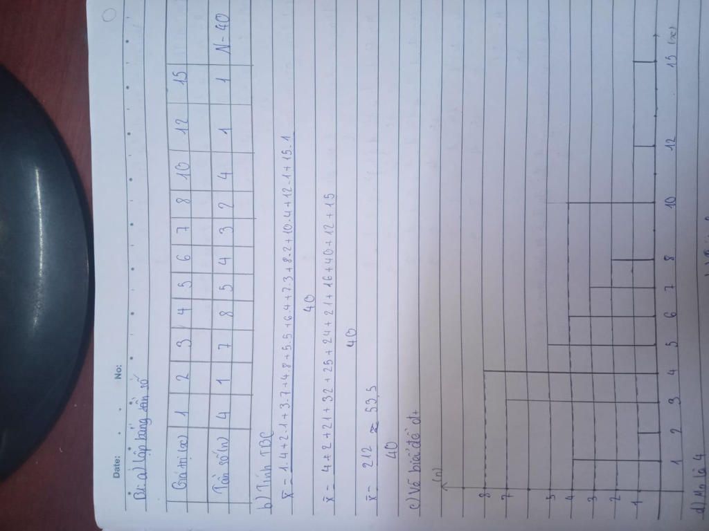 Số HS giỏi của mỗi lớp trong khối 7 được ghi lại như sau: Lớp 7A 7B 7C ...