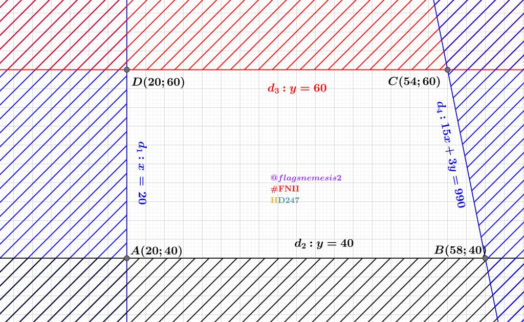 Trường THPT TPC tổ chức gian hàng hội chợ chào mừng ngày 26 tháng 3, lớp 12 Nga lên kế hoạch bán ...