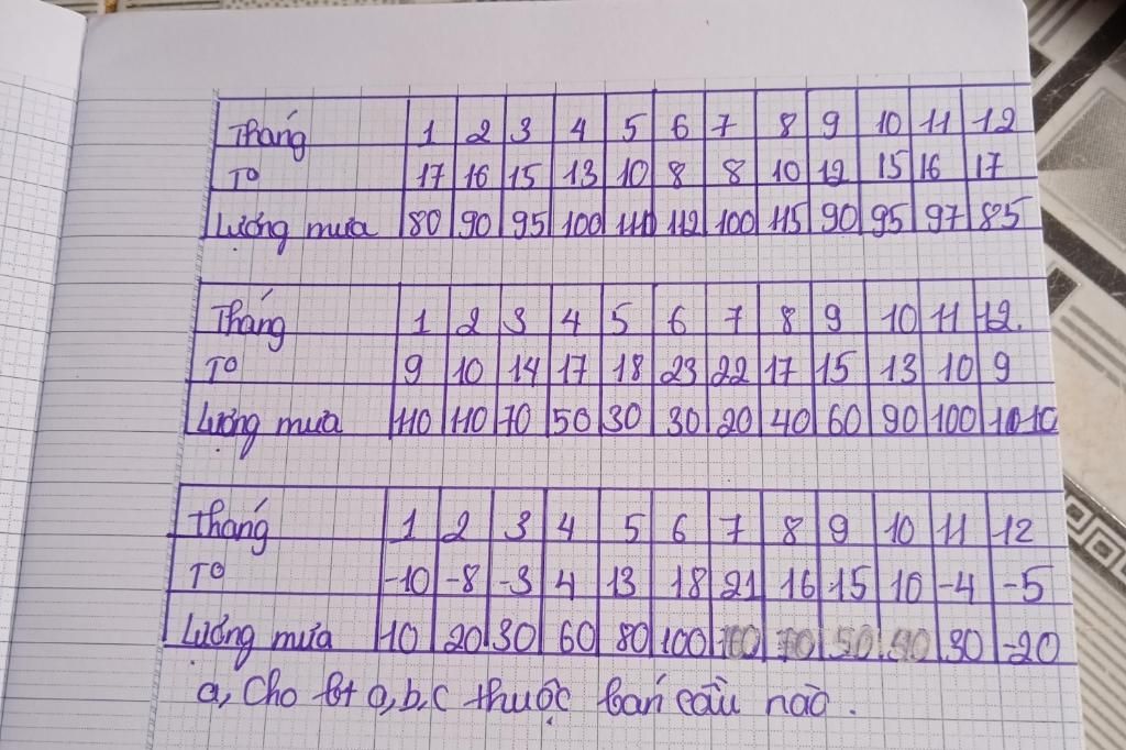 1/23 17 16 |15 13 108810 19 15 16 17 4567 89101112 TPang TO ILương mưa ...