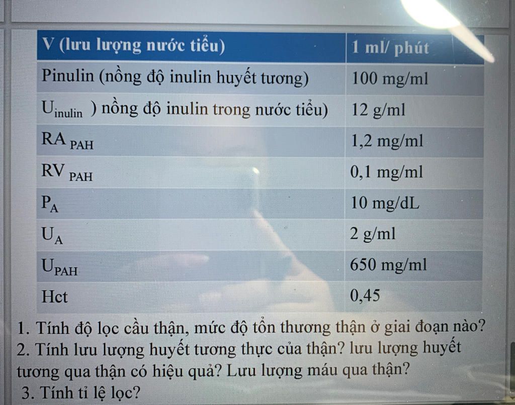 1 ml/ phút V (lưu lượng nước tiểu) Pinulin (nồng độ inulin huyết tương) 100 mg/ml Uinulin ) nồng ...