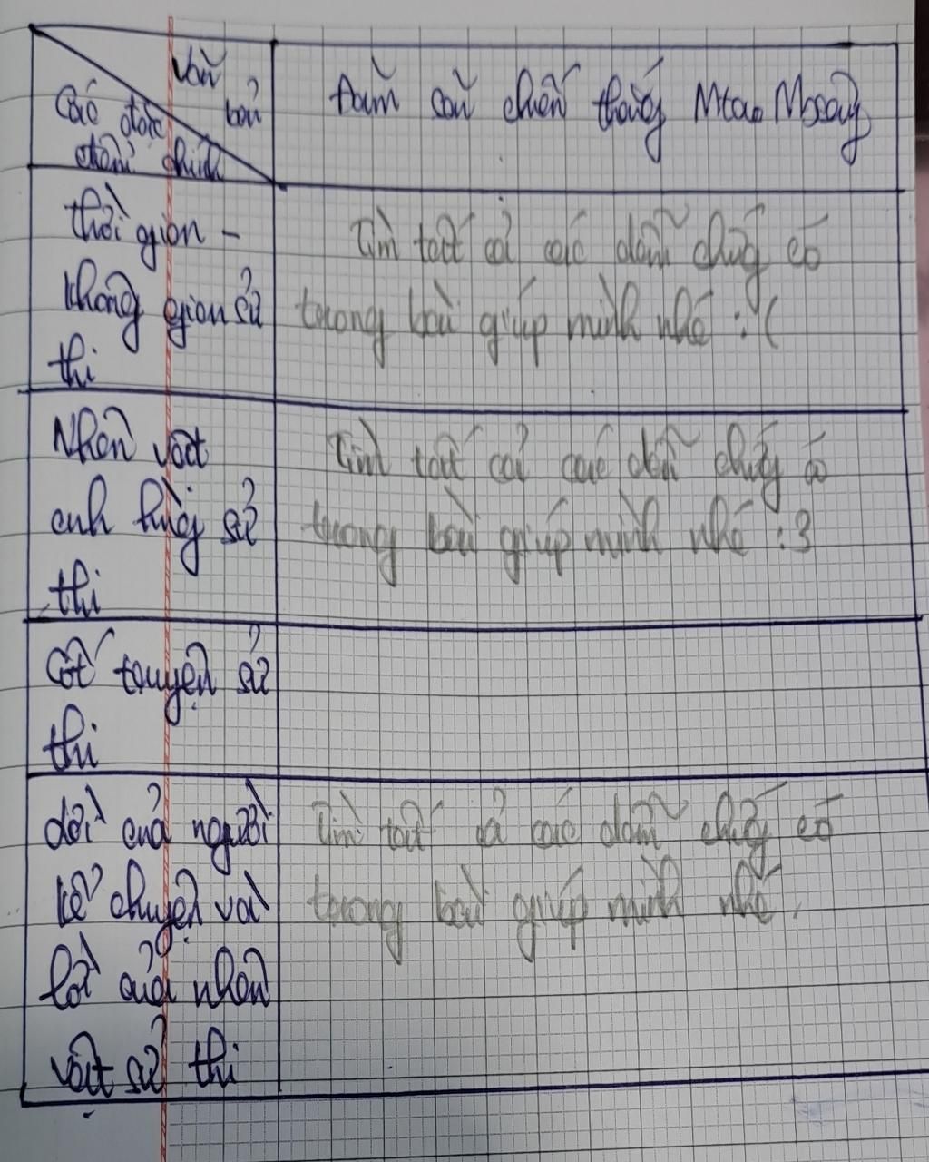 ai giúp mình hoàn thành cái bảng này với. Ai có lòng tốt tìm tất cả dẫn ...