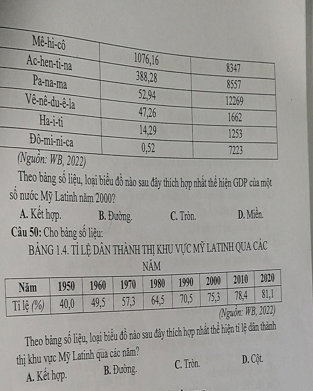 Mê-hi-cô Ac-hen-ti-na 1076,16 388,28 52,94 47,26 14,29 0,52 Pa-na-ma Vê ...
