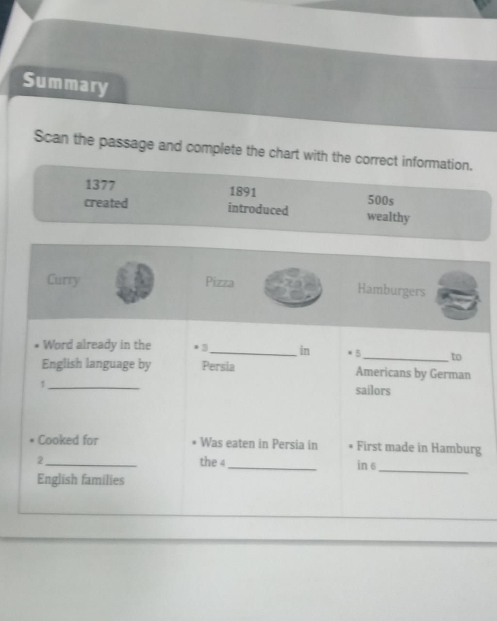Summary Scan the passage and complete the chart with the correct ...