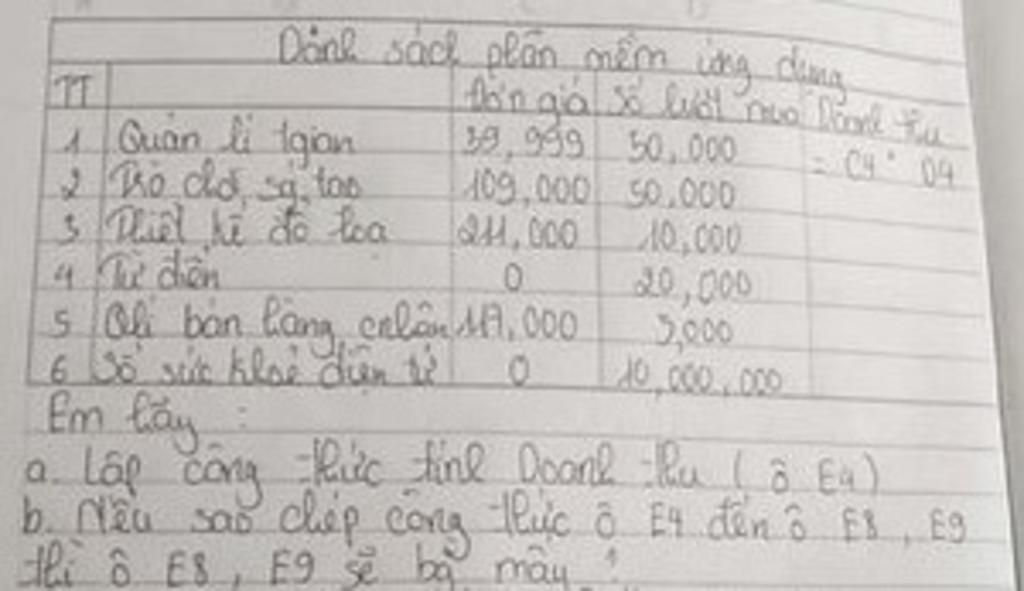 Danh sách 7T 1 Quan li tgian 2 Pro cld sq, too 3 Thiel he do lea phần mềm ứng chưa fo'ngia ...